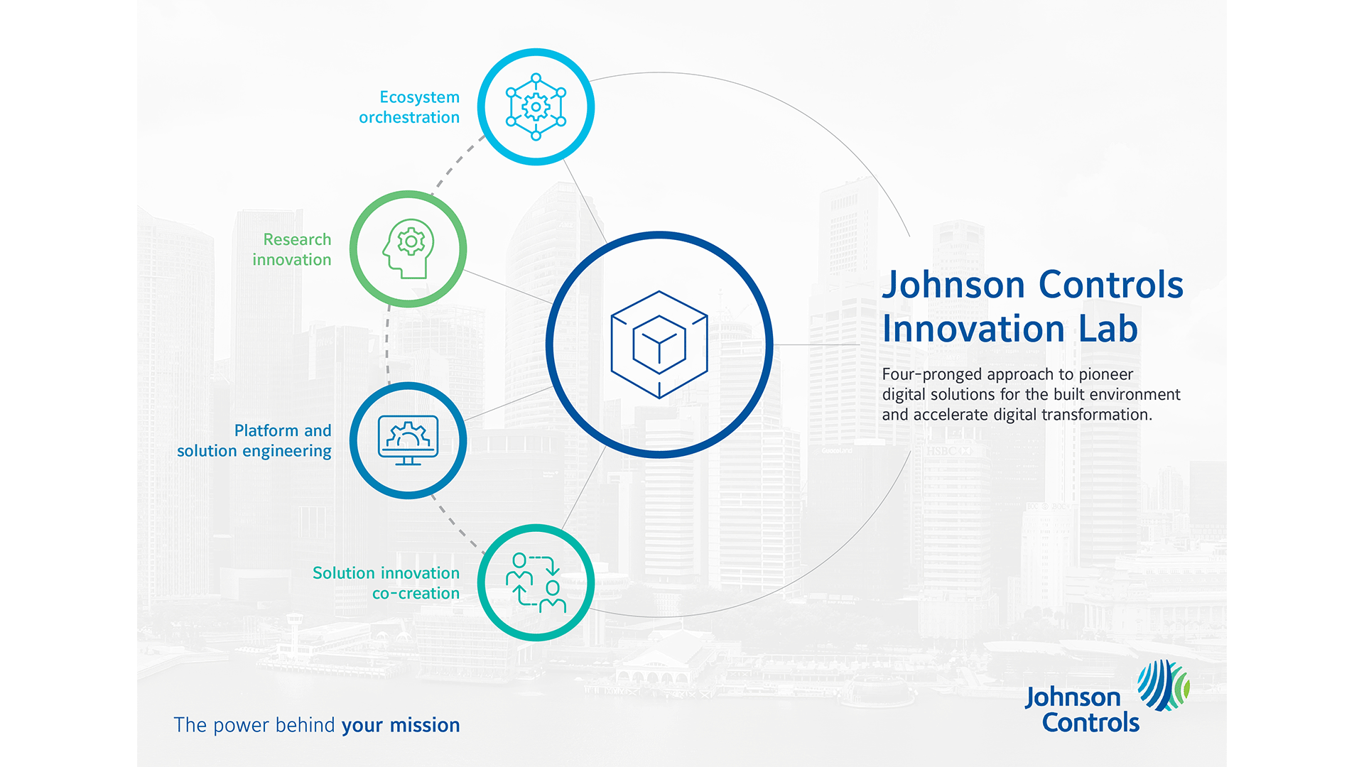 Johnson Controls and EDB to drive AI-based innovations - Architect and ...