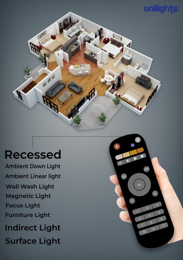 Find Innovative Light Designs and Technology at Unilights - Architect ...